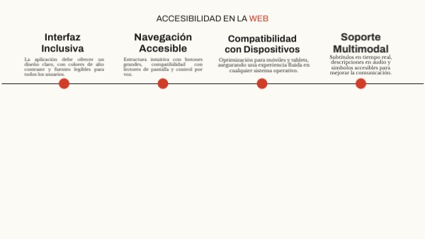 Accesibilidad en la web | Genially