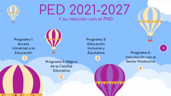 PED 2021-2027 | Genially