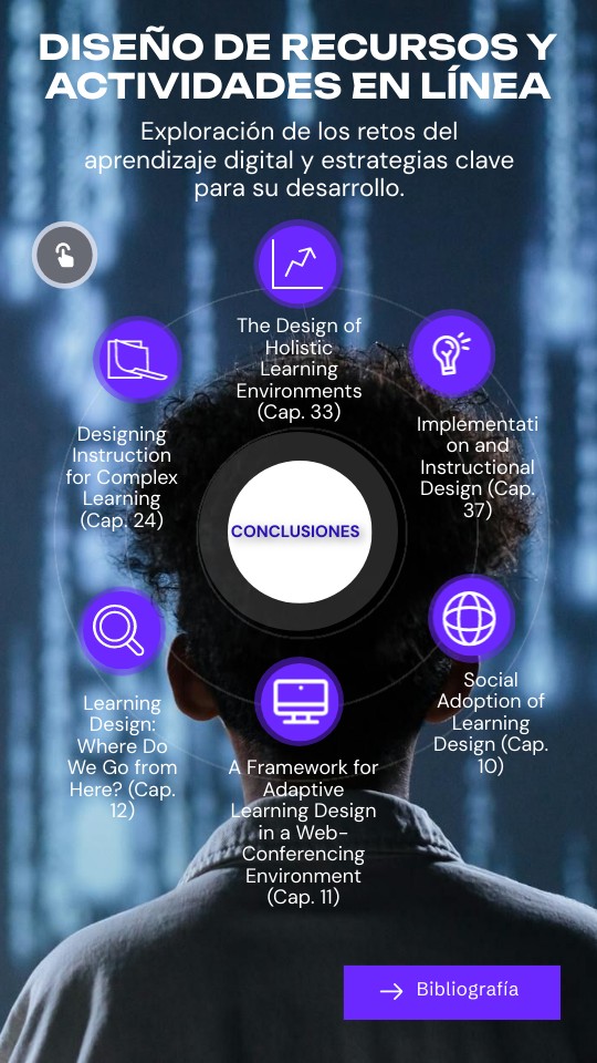 DISEÑO DE RECURSOS Y ACTIVIDADES EN LÍNEA | Genially