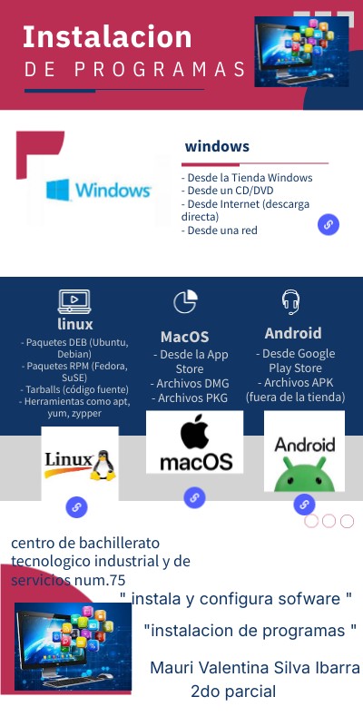 infografía instalación de programas | Genially