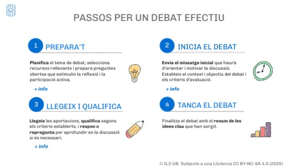 Passos_debat_efectiu_CA | Genially