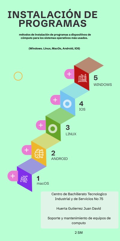 Instalación de programas | Genially