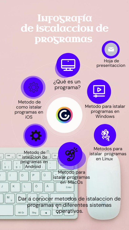 Infografía de istalaccion de programas | Genially