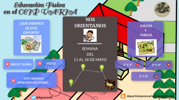 NOS ORIENTAMOS | Genially