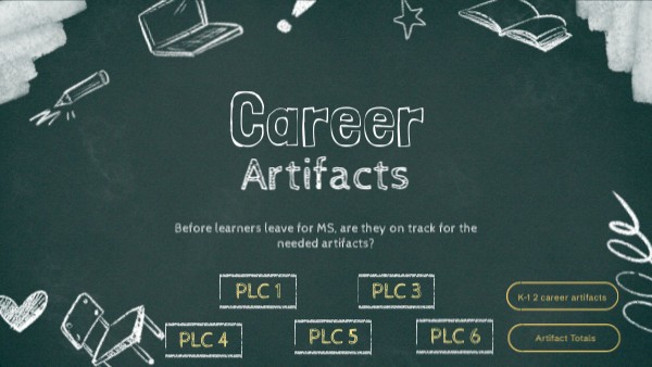 Career Artifacts - 5th grade | Genially