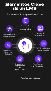 Elementos Clave de un LMS | Genially