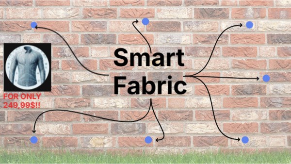Smart Fabric | Genially