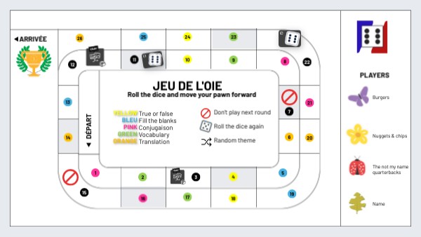 JEU DE L'OIE | Genially