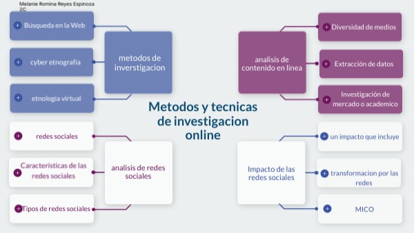 actividad 9 | Genially