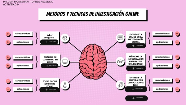 ACTIVIDAD 9 | Genially