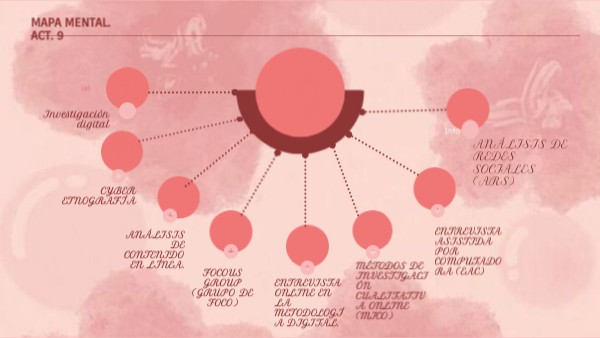 PROGRESIÓN 4. ACTIVIDAD 9. | Genially