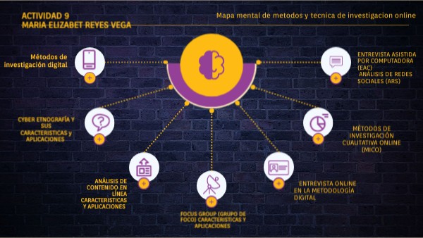 actividad 9 | Genially