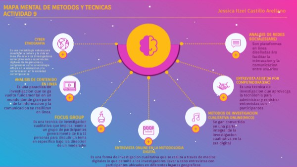 Actividad 9 | Genially