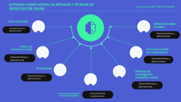 ACTIVIDAD 9 | Genially