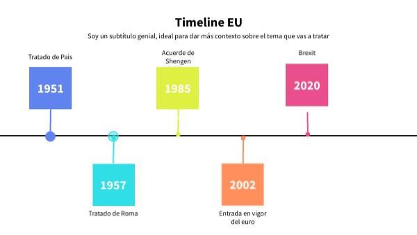Timeline EU | Genially