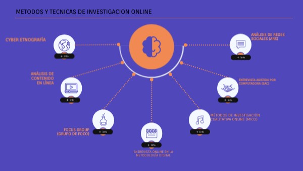 Santiago Danael Torres Hernandez. ACT. 9 | Genially