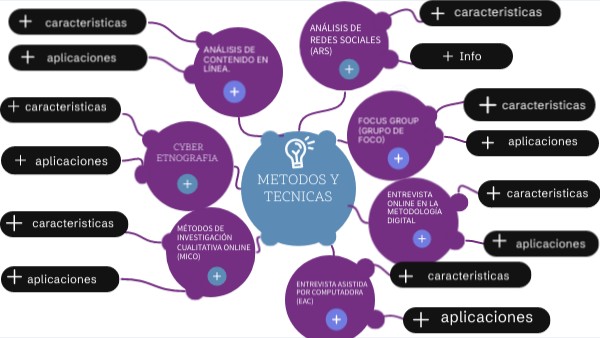carolina reyes luevano: actividad 9 | Genially