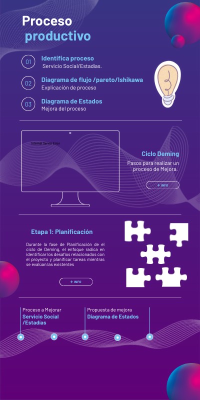 Proceso productivo | Genially