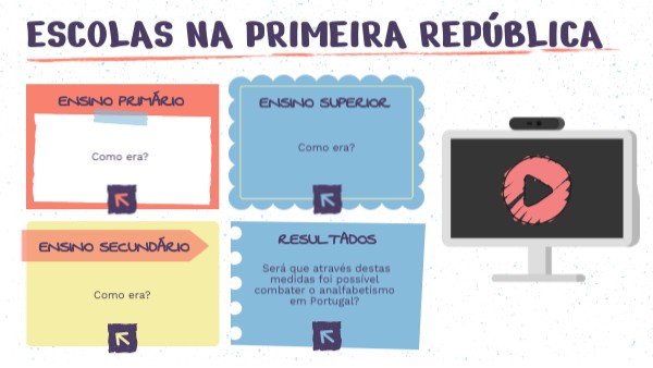 Escolas na primeira República | Genially