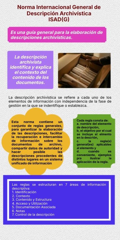 Norma Internacional General de Descripción Archivística ISAD(G) | Genially