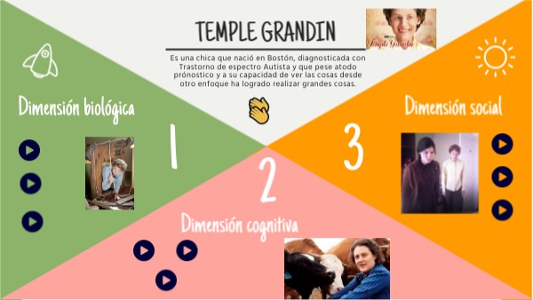 Temple Grandin | Genially