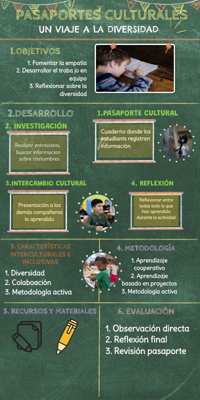 PASAPORTES CULTURALES | Genially