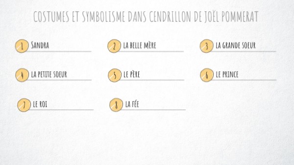 Costumes et Symbolisme dans Cendrillon de Joël Pommerat | Genially