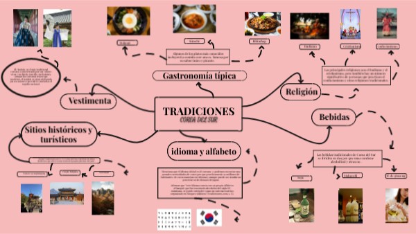 TRADICIONES | Genially