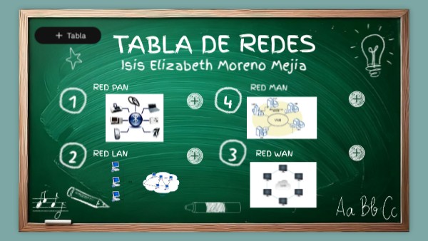 TABLA DE REDES | Genially