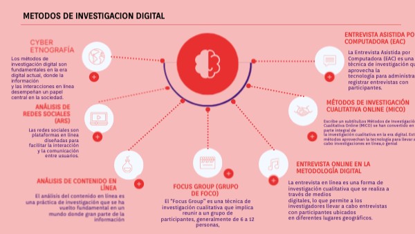 metodos de investigACION DIGITAL | Genially
