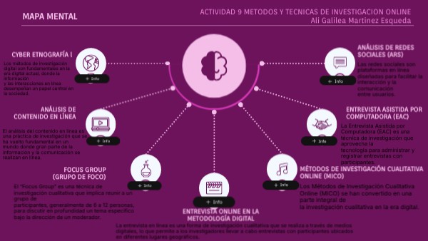 ACTIVIDAD 9 | Genially