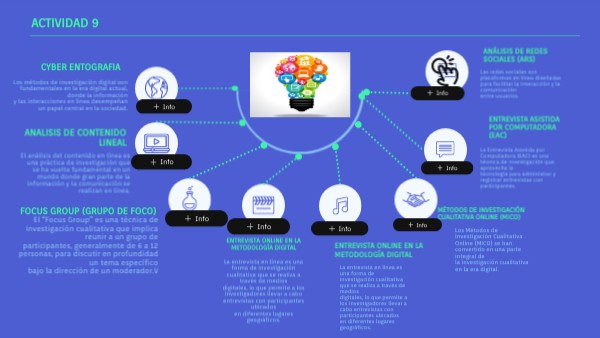 ACTIVIDAD 9 | Genially