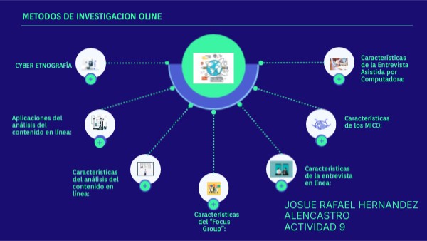 ACTIVIDAD 9 | Genially