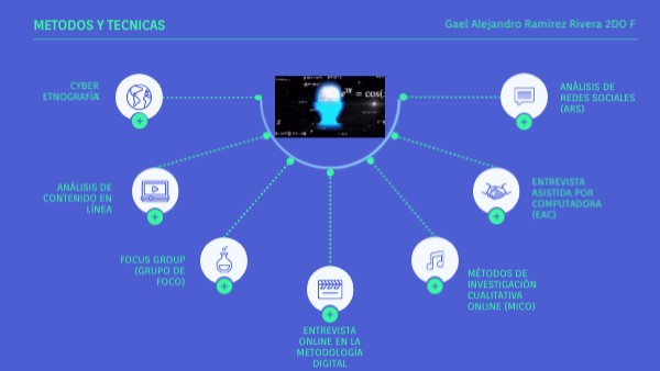 ACT. 9 Cultura Digital | Genially