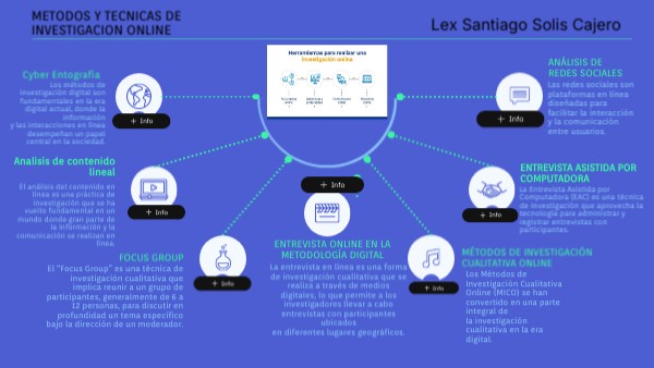 Actividad 9 | Genially