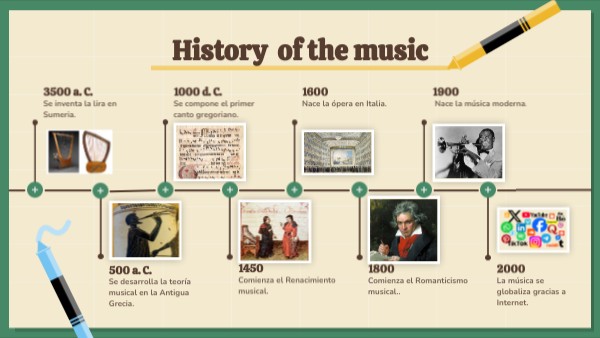 History of the music | Genially