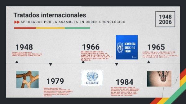 Tratados internacionales | Genially