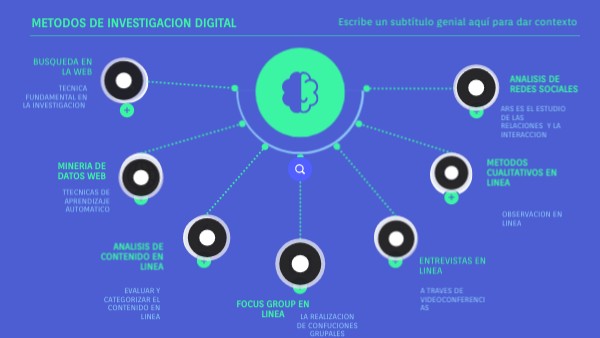 Metodos de investigacion digital | Genially