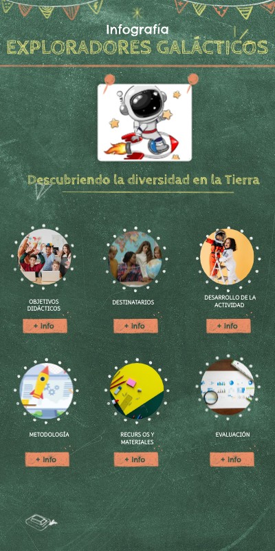 exploradores galácticos | Genially