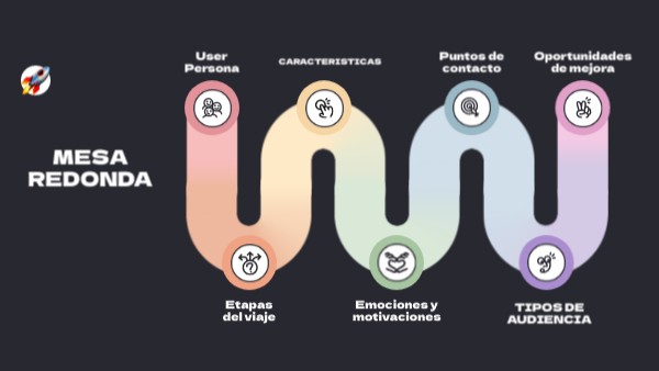 MESA REDONDA | Genially