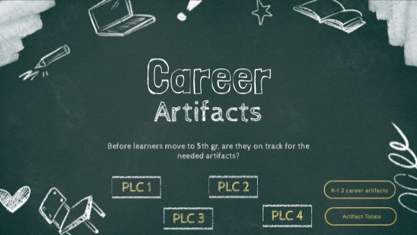 Career Artifacts - 4th grade | Genially