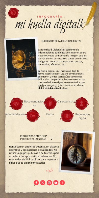 mi huella digital | Genially