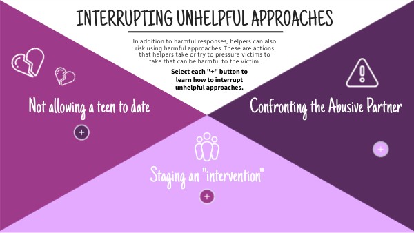 Interrupting Unhelpful approaches | Genially