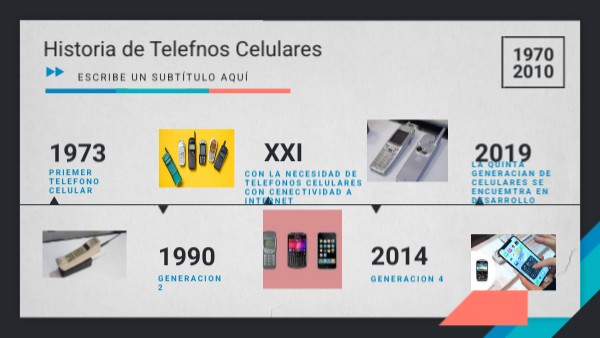 Historia de Telefnos Celulares | Genially