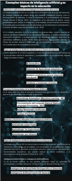 Conceptos básicos de inteligencia artificial y su impacto en la educación | Genially