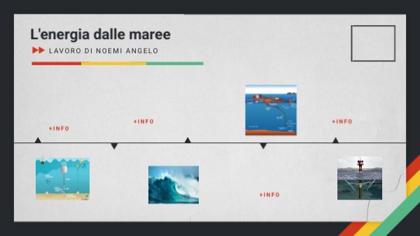 L'energia dalle maree | Genially