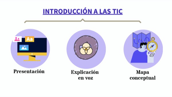 INTRODUCCIÓN A LAS TIC | Genially