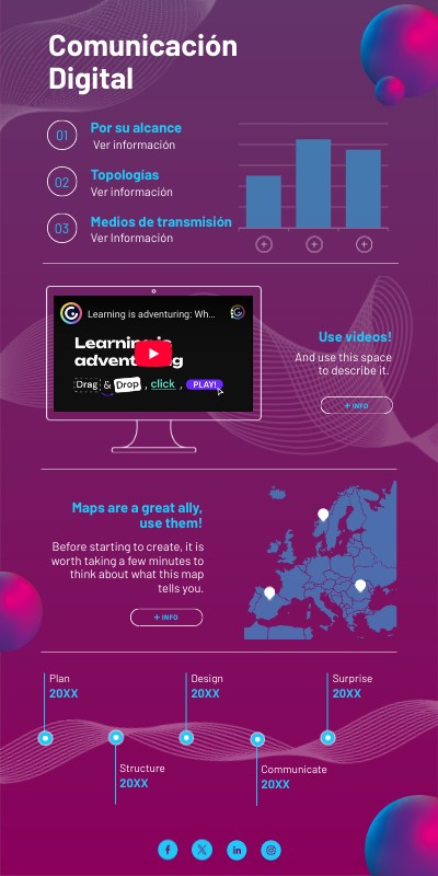 Comunicación Digital | Genially