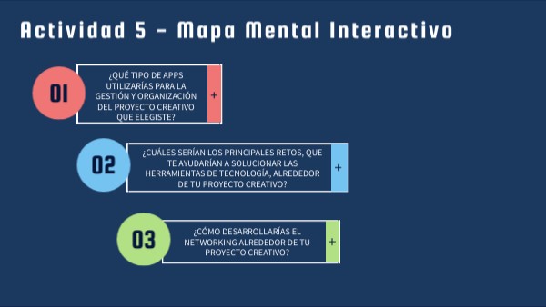 Actividad 5 - Mapa Mental Interactivo | Genially