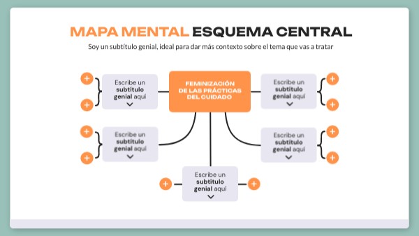 Feminización de las prácticas del cuidado | Genially